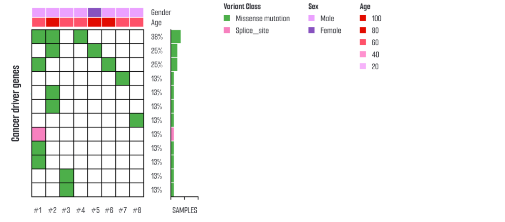 Cholangiocarcinoma Organoid - Lambda Biologics